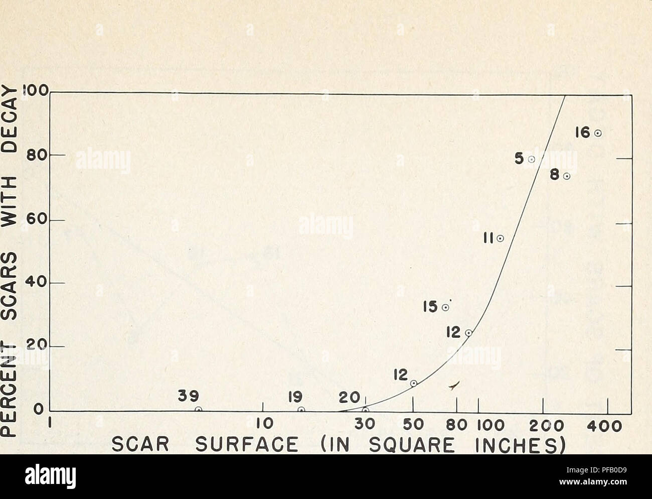 Station scar wood hi-res stock photography and images - Alamy
