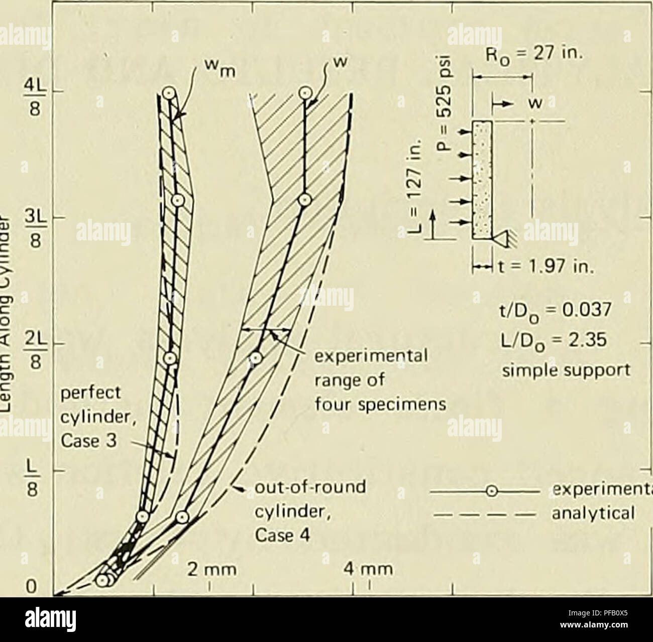 . Design for implosion of concrete cylinder structures under ...