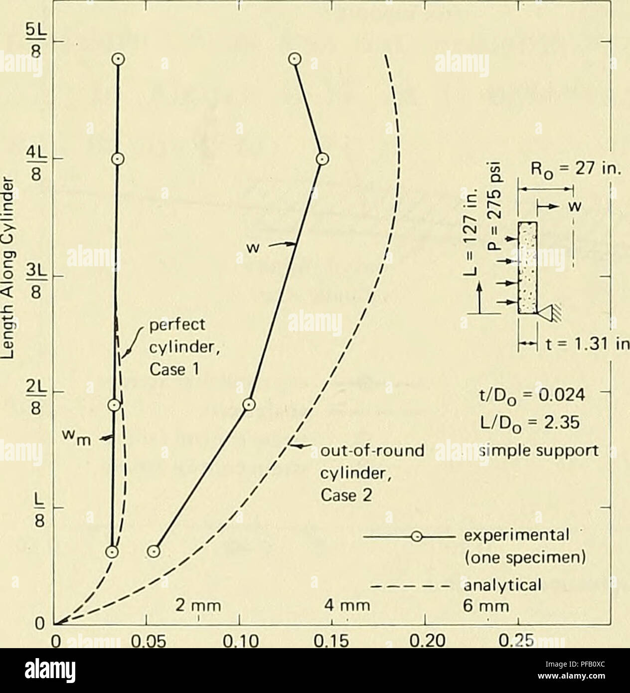 . Design for implosion of concrete cylinder structures under ...