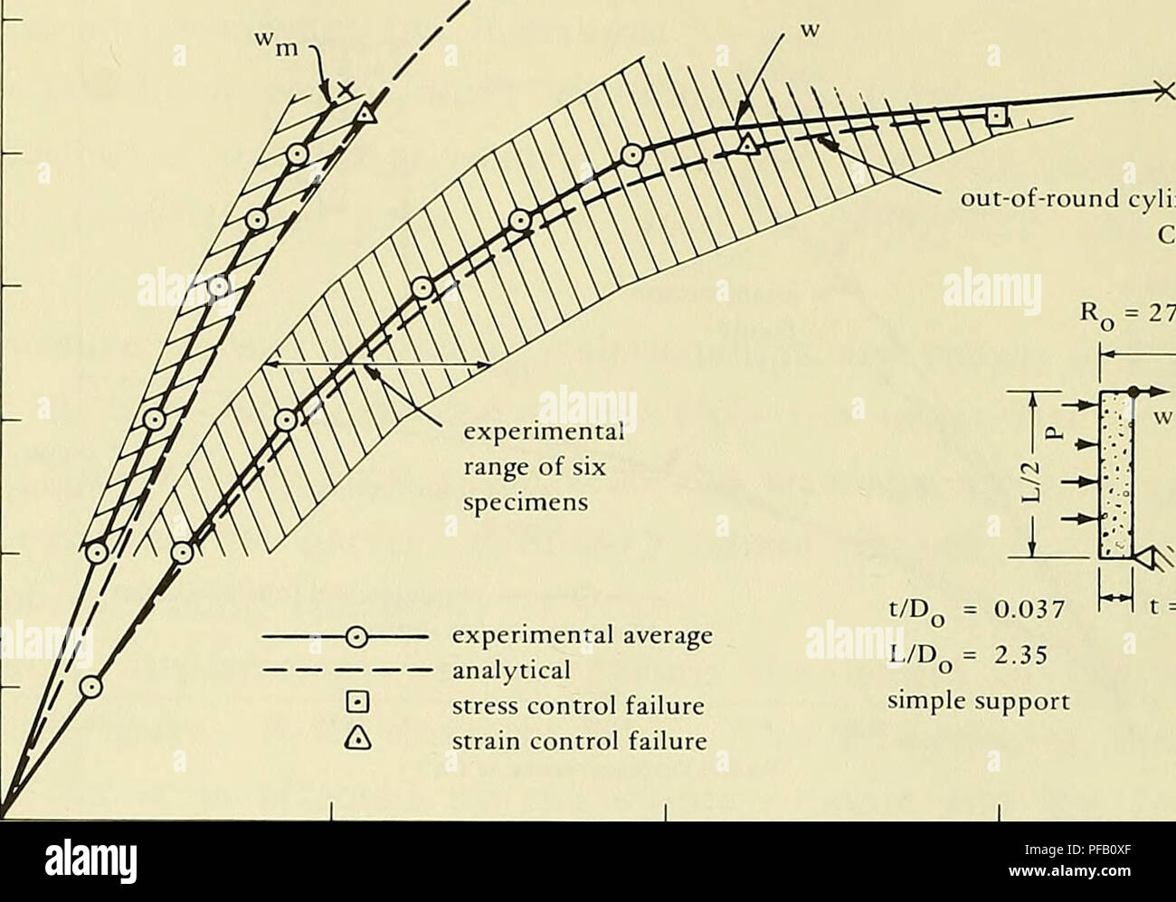 This work presents a study on the implosion of concrete cylinder ...