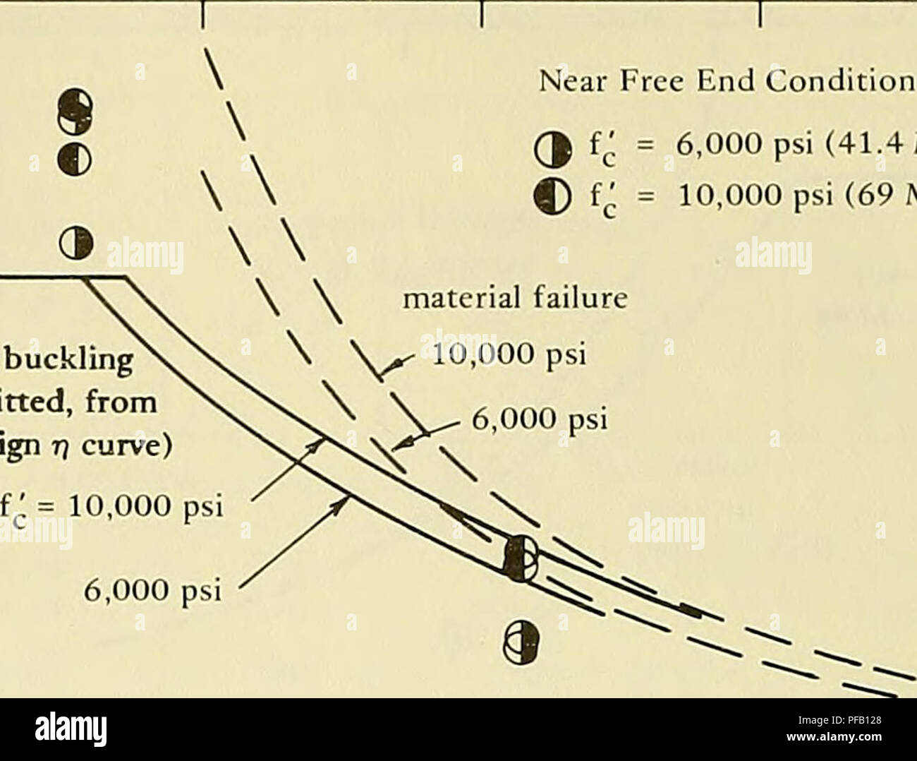 Implosion design hi-res stock photography and images - Alamy