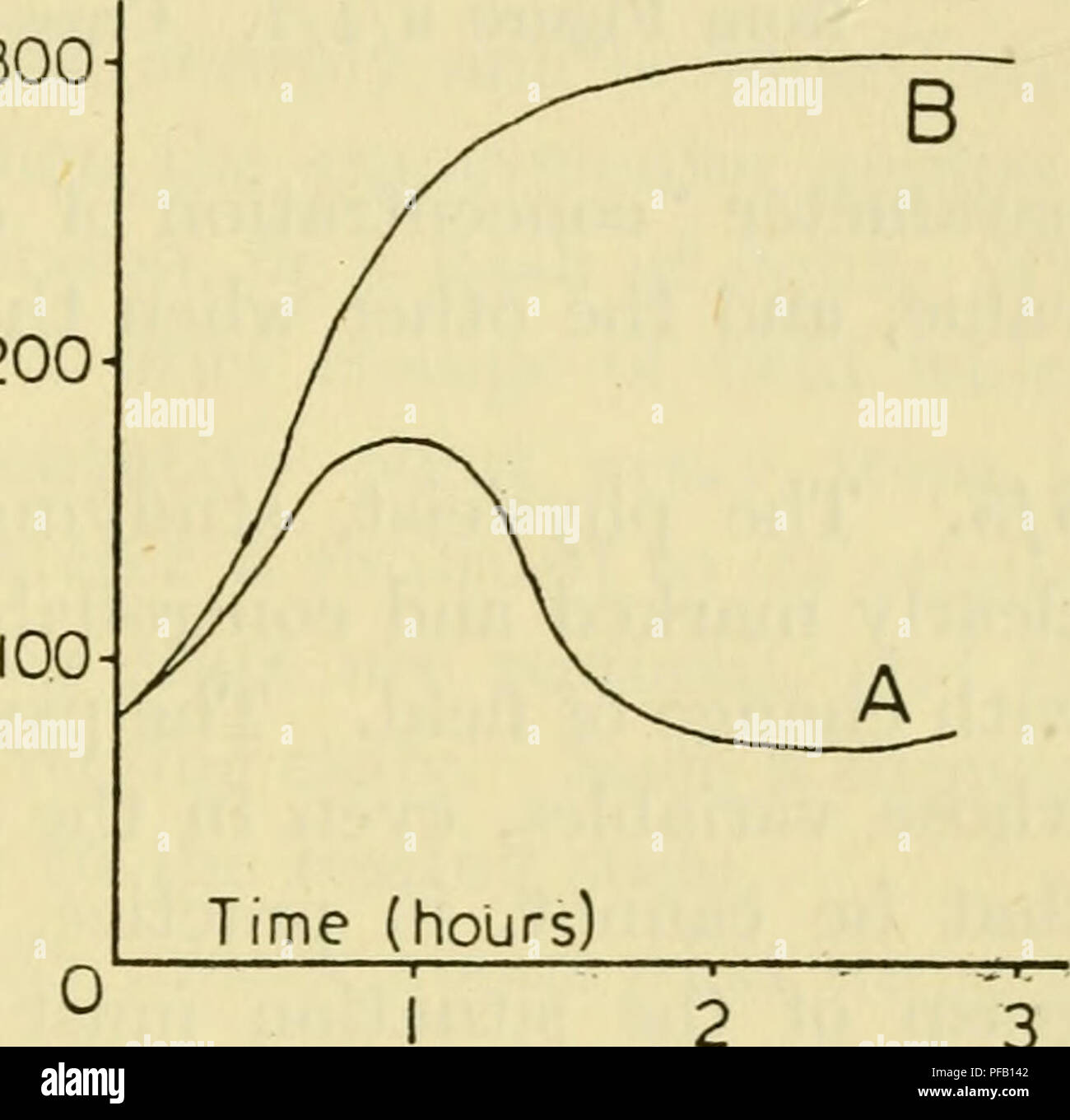 This work presents a mathematical model for understanding the ...