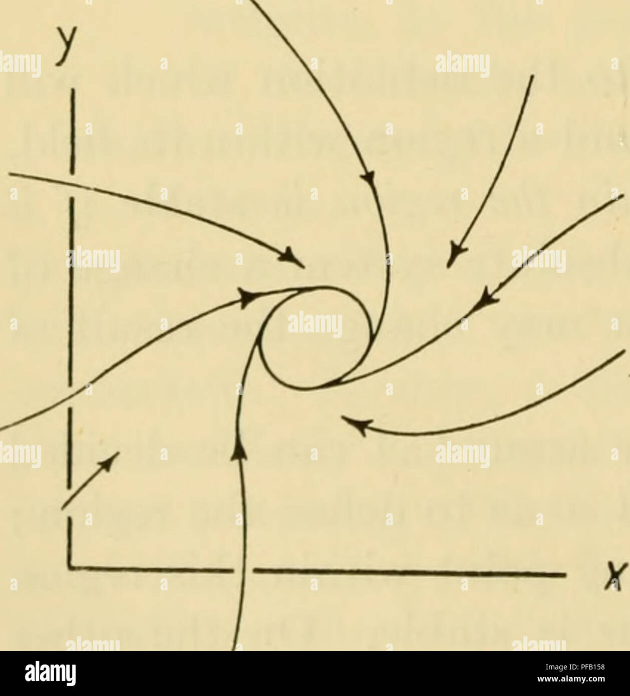 This work explores the design and mathematical modeling of the brain ...