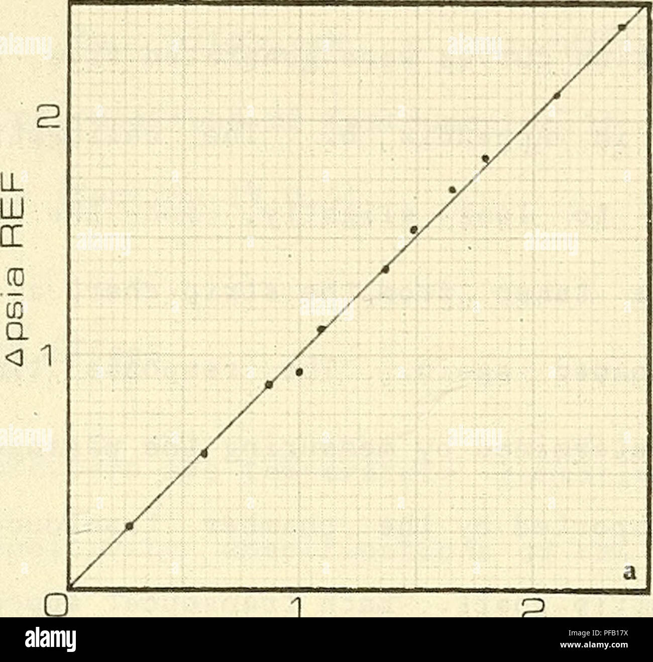 This document focuses on the development of a differential pressure ...