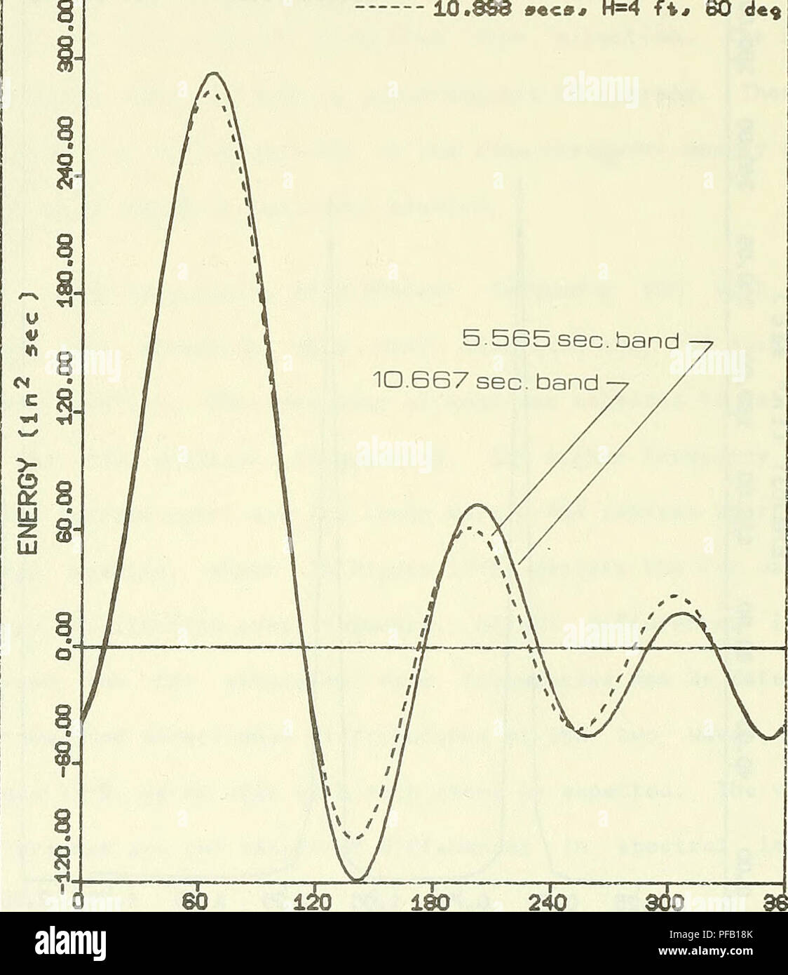 Fourier series hi-res stock photography and images - Alamy
