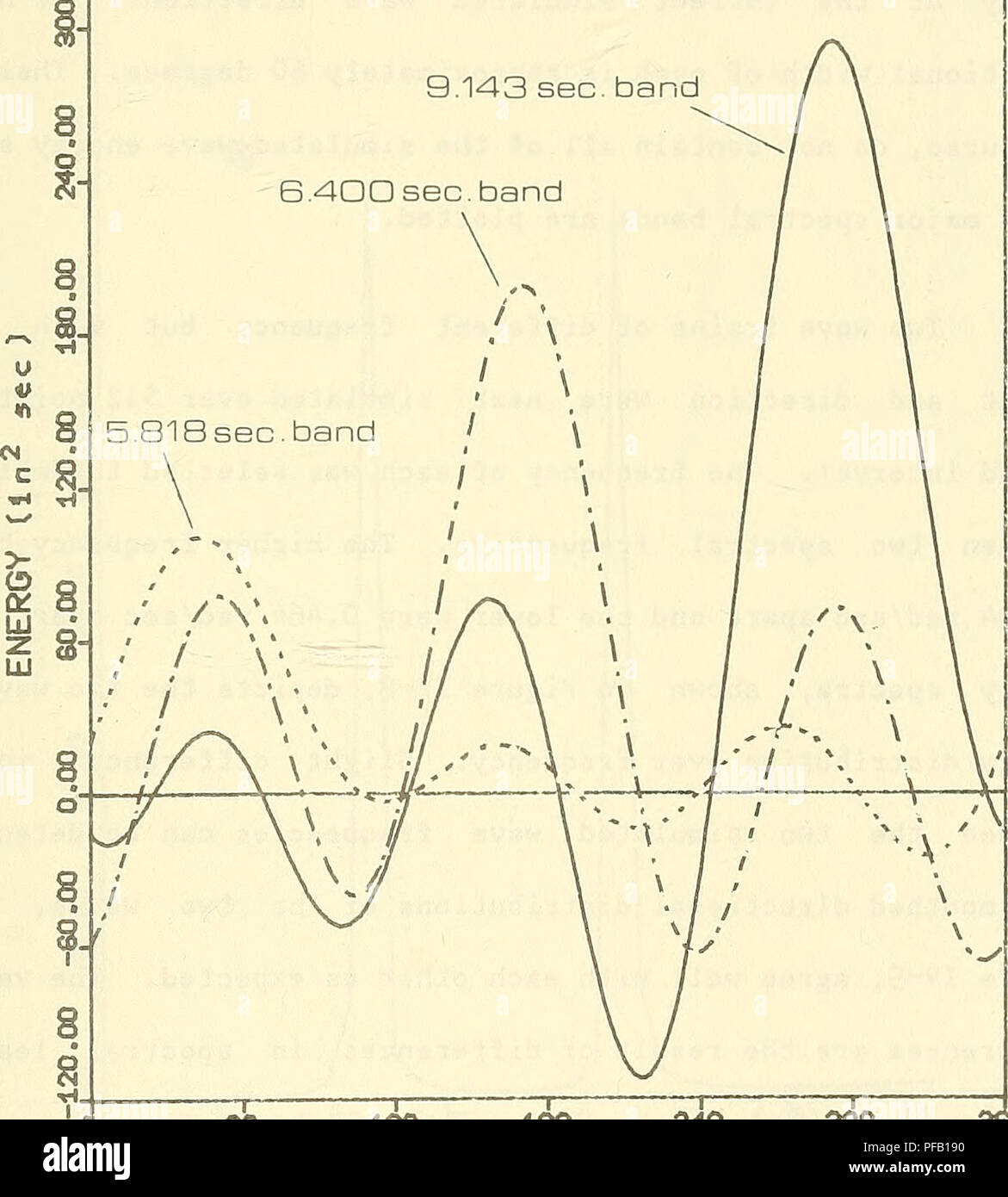 Series de fourier hi-res stock photography and images - Alamy