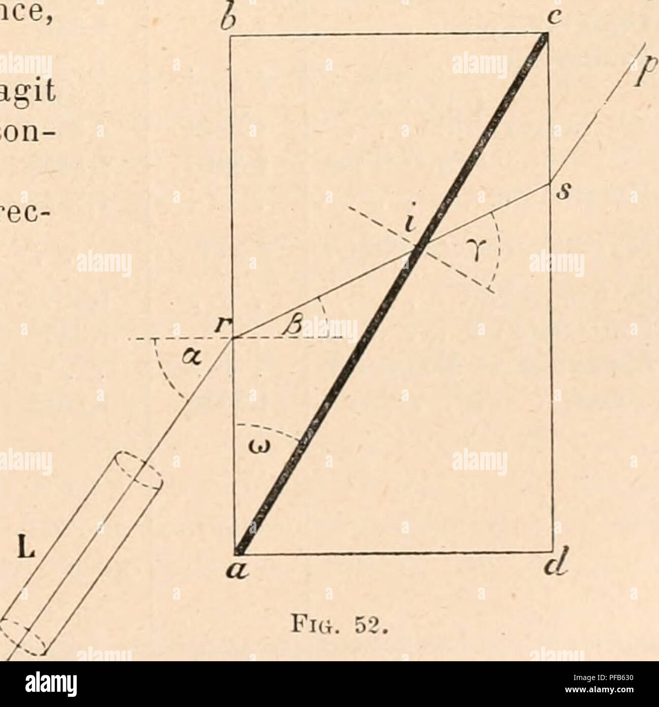 This illustration from a physiology dictionary explains the optical ...