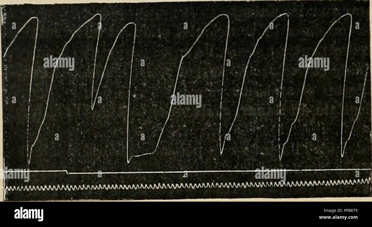 This entry from the *Dictionnaire de physiologie* discusses the ...