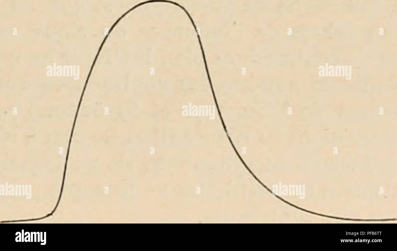 Fonction normale hi-res stock photography and images - Alamy