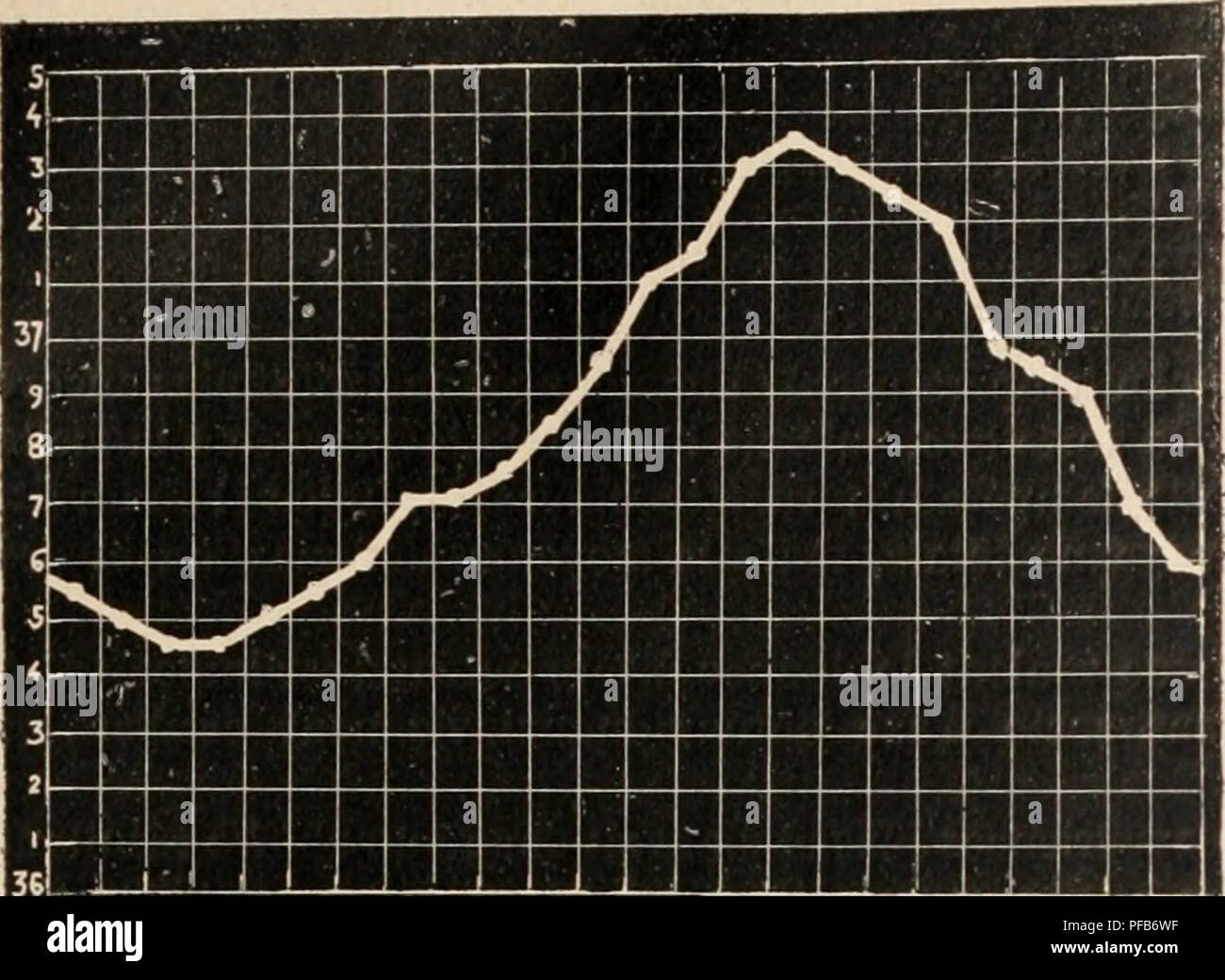 Circadian rhythm body temperature hi-res stock photography and images ...