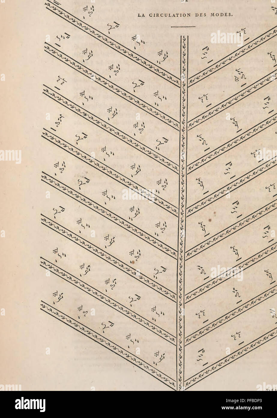 Tableau des notes hi-res stock photography and images - Alamy