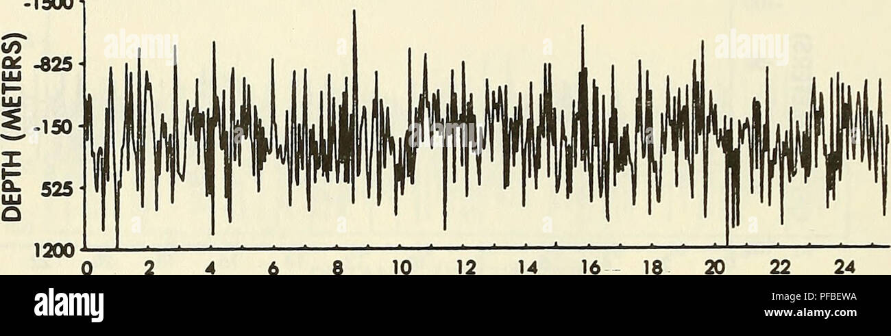 This research focuses on predicting sea floor roughness through ...