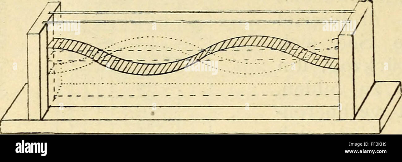 This work explores oceanography, focusing on stationary waves and their ...