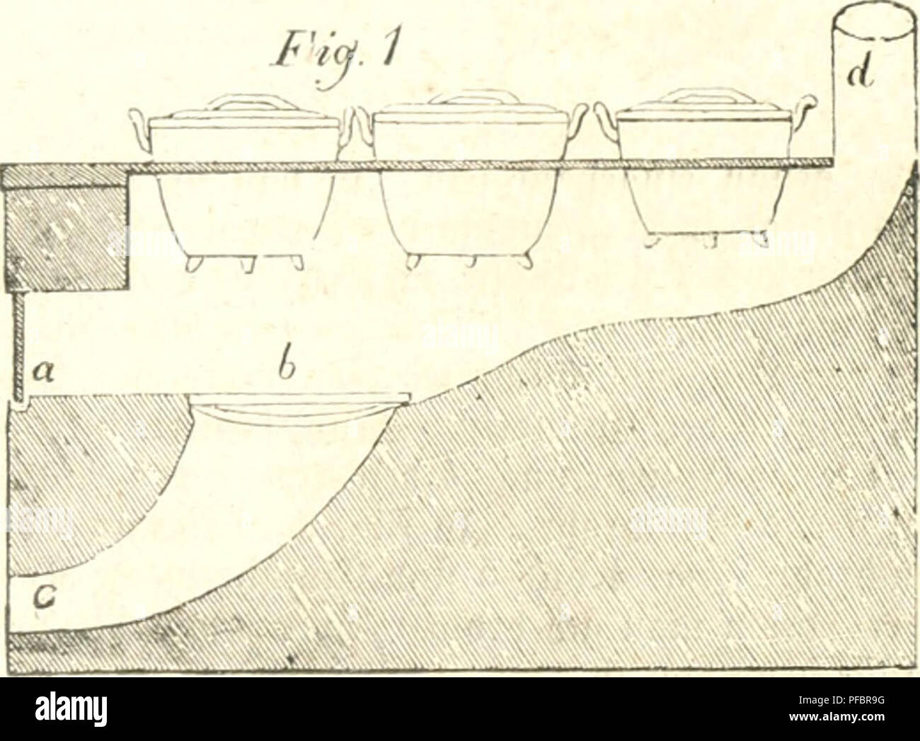 This German agricultural handbook, based on practical experience ...