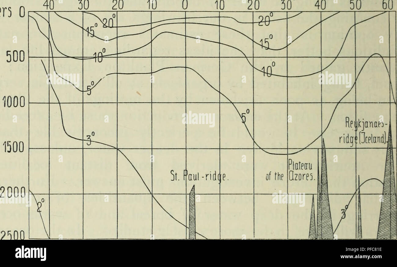 Ocean depth layers hi-res stock photography and images - Alamy