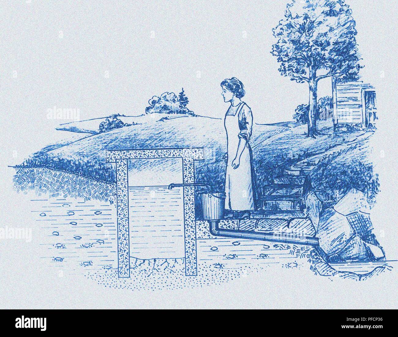 Proper way in which a spring, used as a farm's potable water supply ...