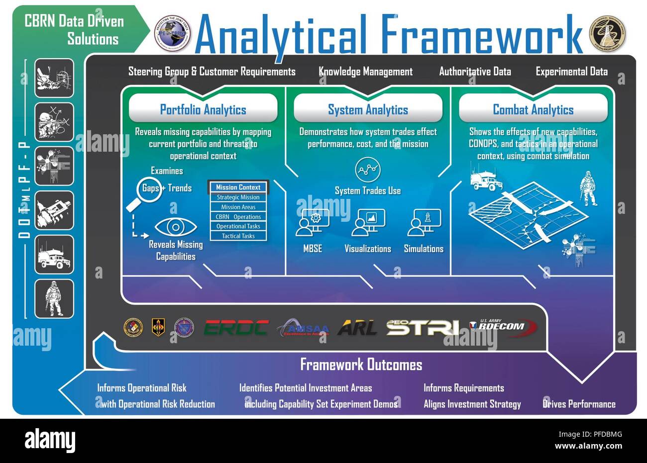 Three key analysis areas—portfolio analytics, system analytics and ...