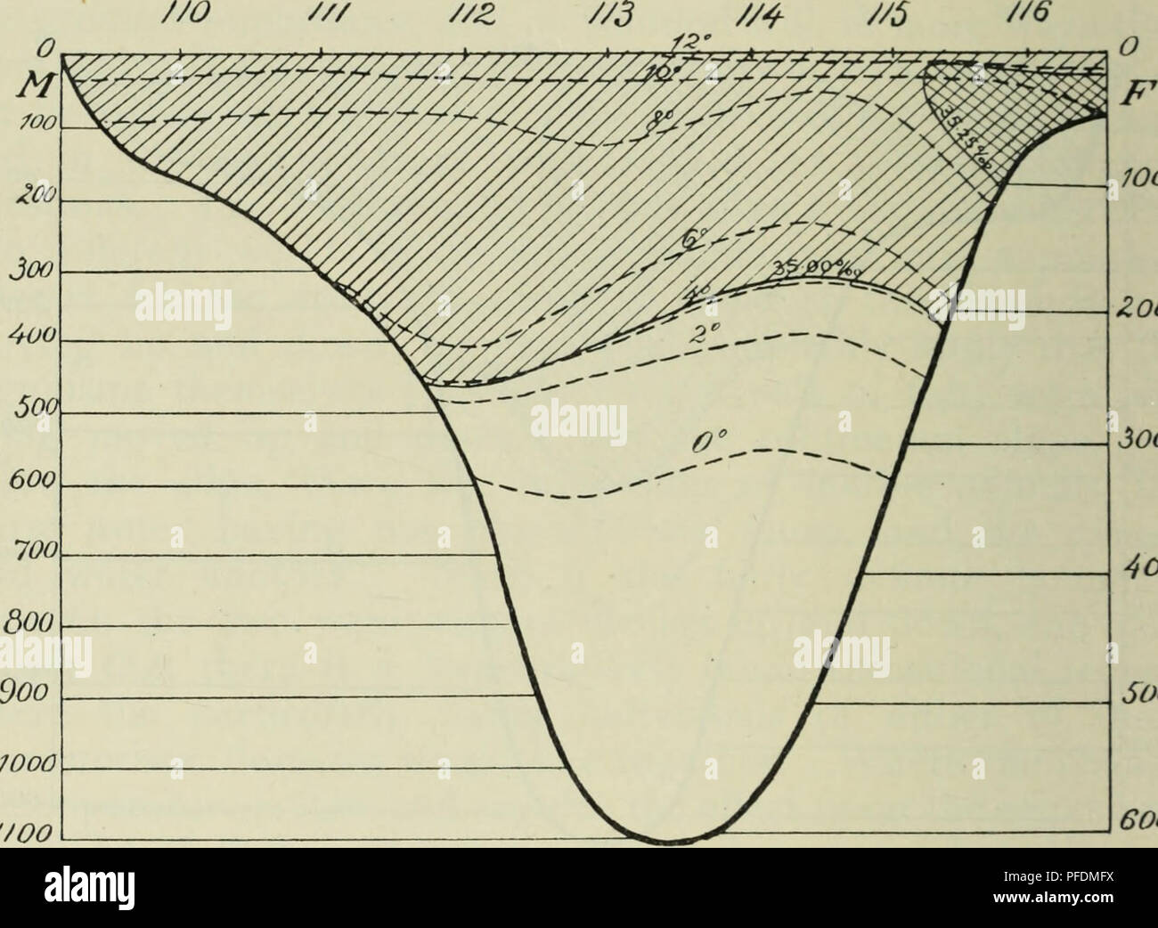 This work offers an account of oceanographic research, focusing on the ...