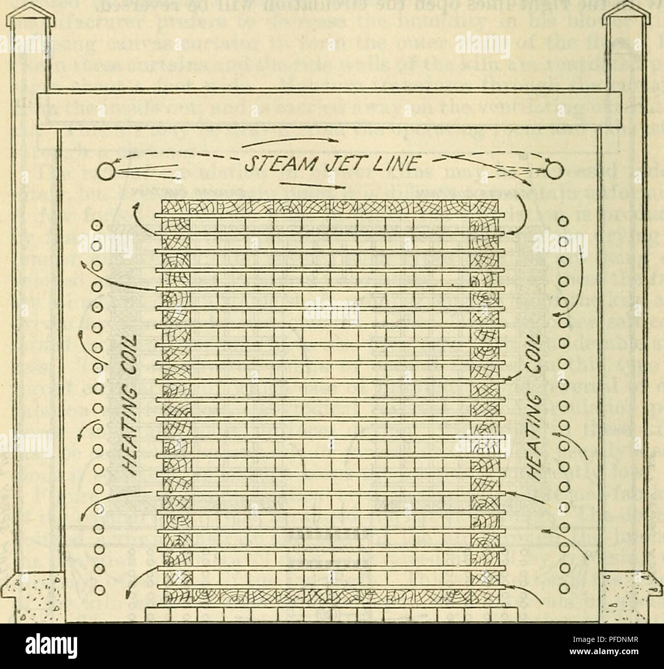 Kiln drying lumber hi-res stock photography and images - Alamy