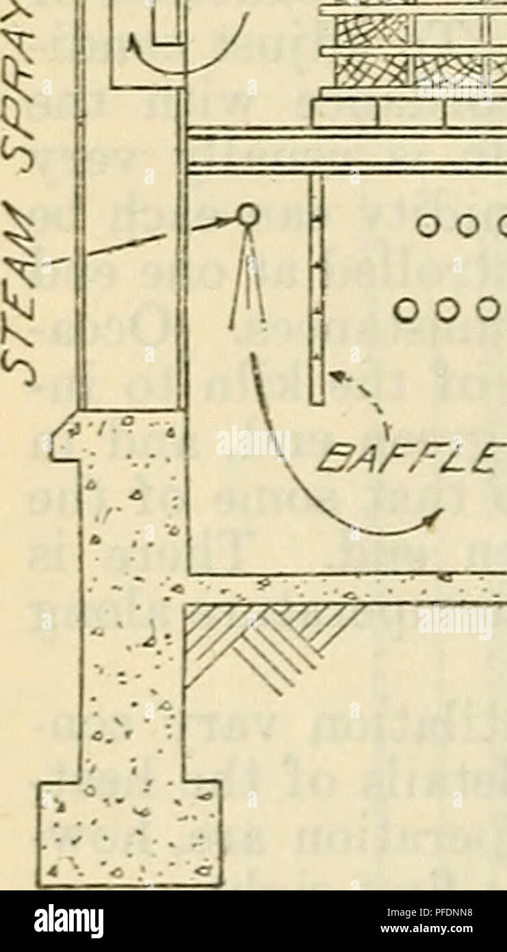 This bulletin provides a detailed diagram of a ventilated compartment ...