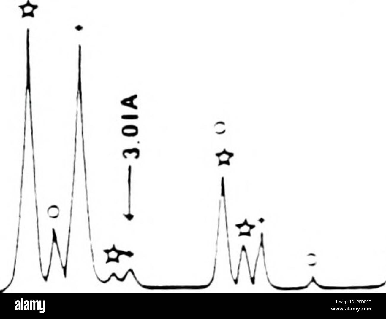 X ray diffraction hi-res stock photography and images - Alamy