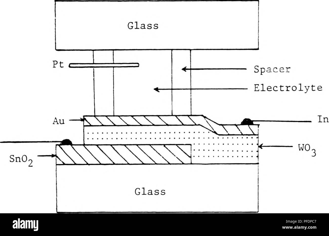 This research investigates the deposition, corrosion, and coloration of ...