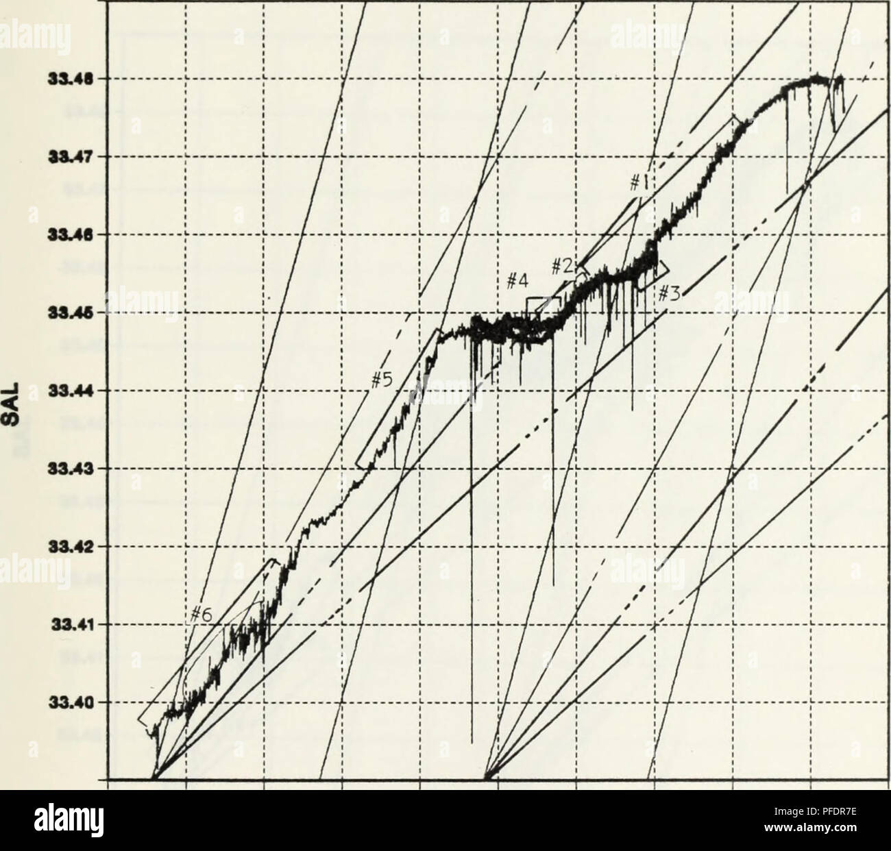 Density gradient diagram hi-res stock photography and images - Alamy