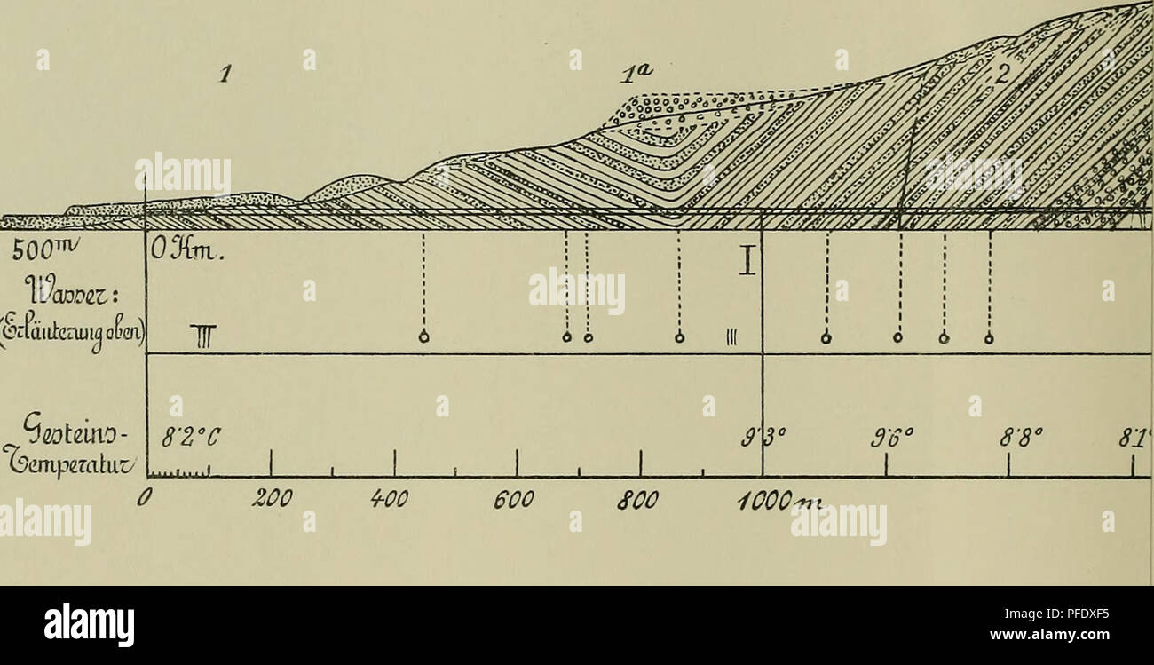 This geological study examines the geological formation and conditions ...
