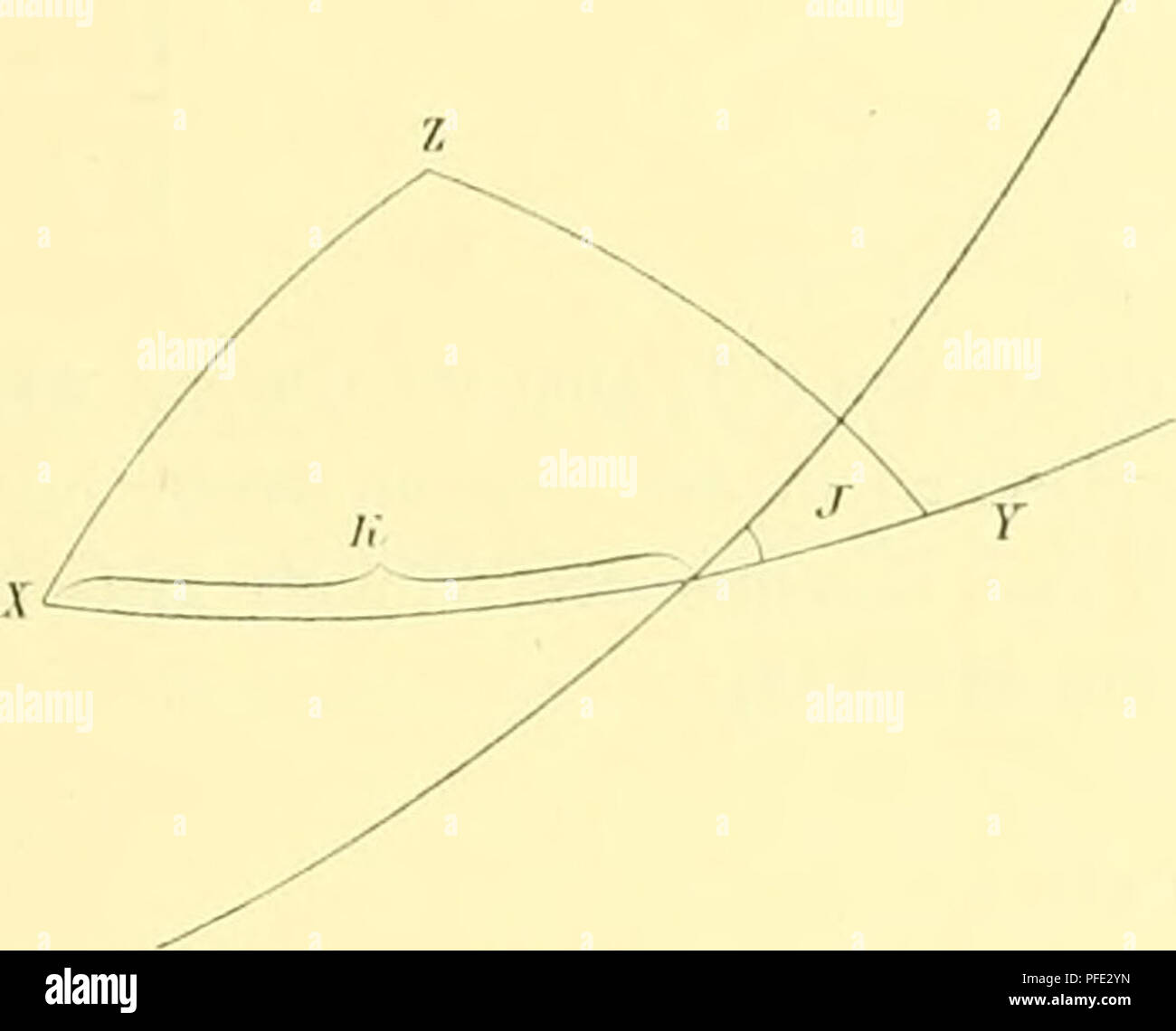 This scientific publication from the Imperial Academy of Sciences ...