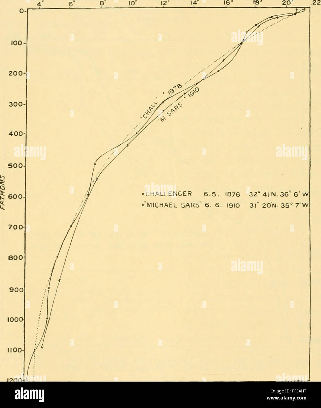 This work presents an overview of modern oceanography, focusing on the ...