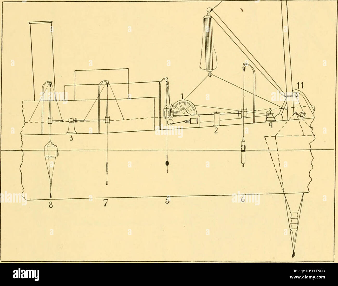 Sounding line ship hi-res stock photography and images - Alamy