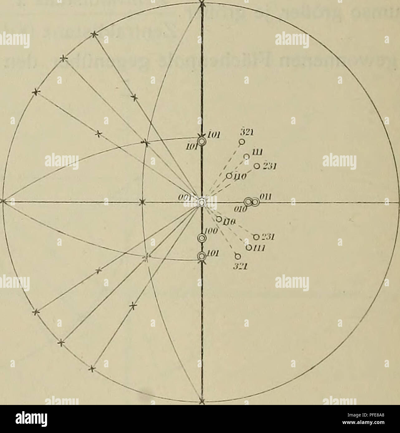 Trigonal system hi-res stock photography and images - Alamy