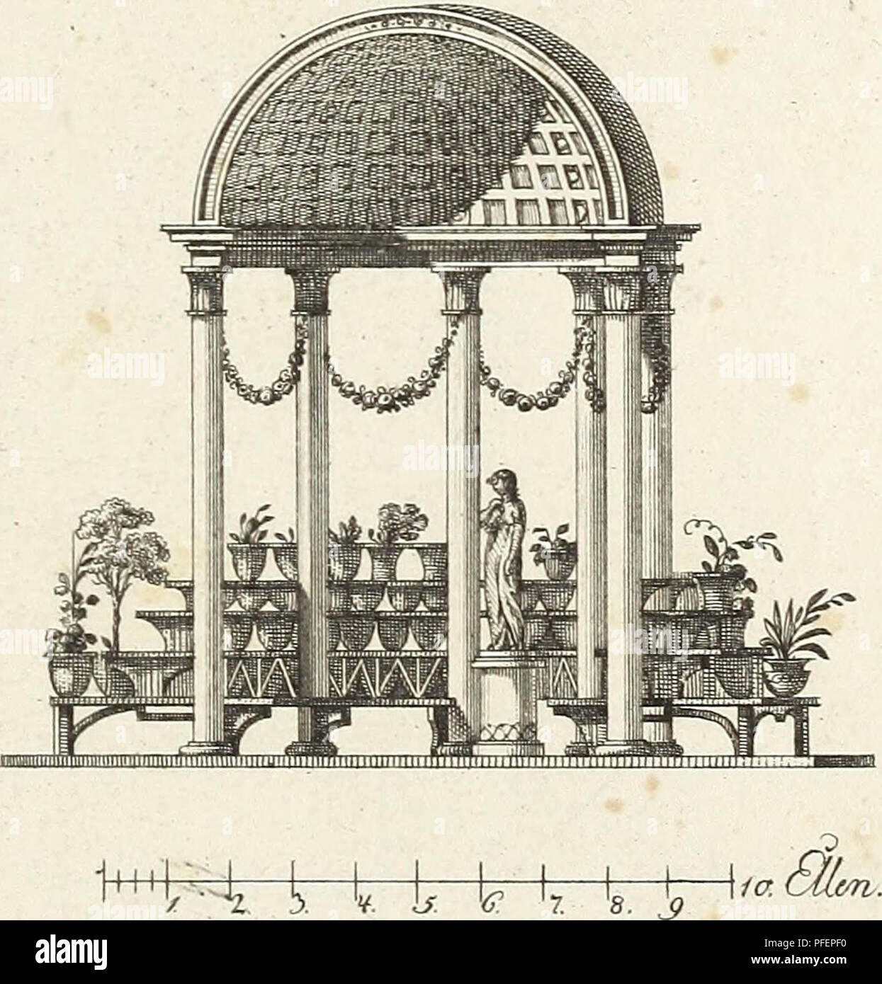 This work provides picturesque descriptions of modern gardens ...