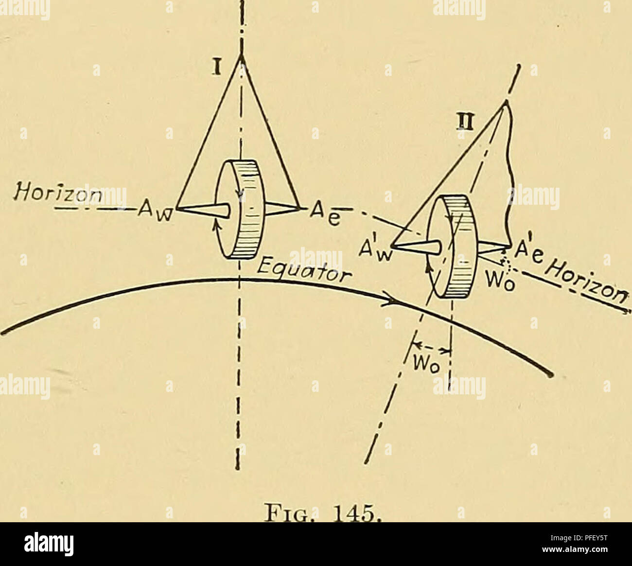 Gyroscopic Precession