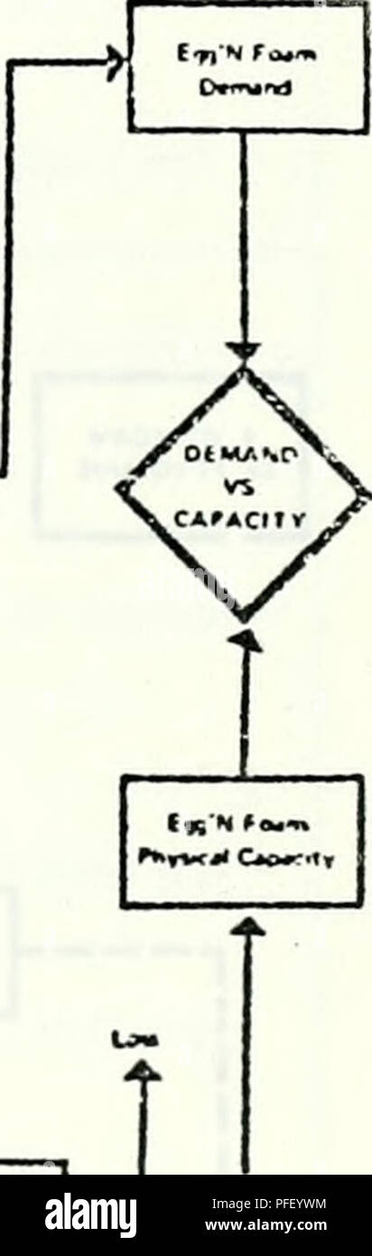 Flow chart hi hi-res stock photography and images - Alamy