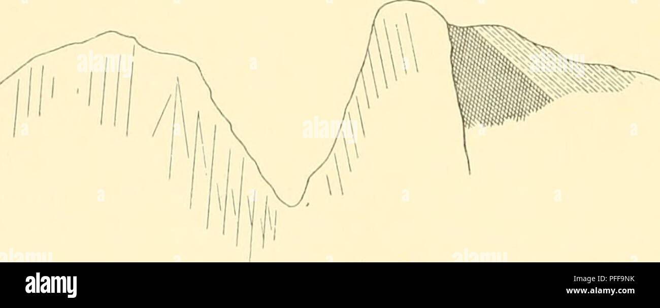 This document describes geological formations encountered during a ...