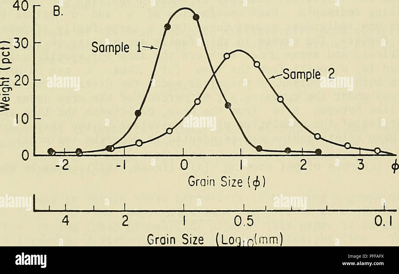 Grade a versus grade b hi-res stock photography and images - Alamy