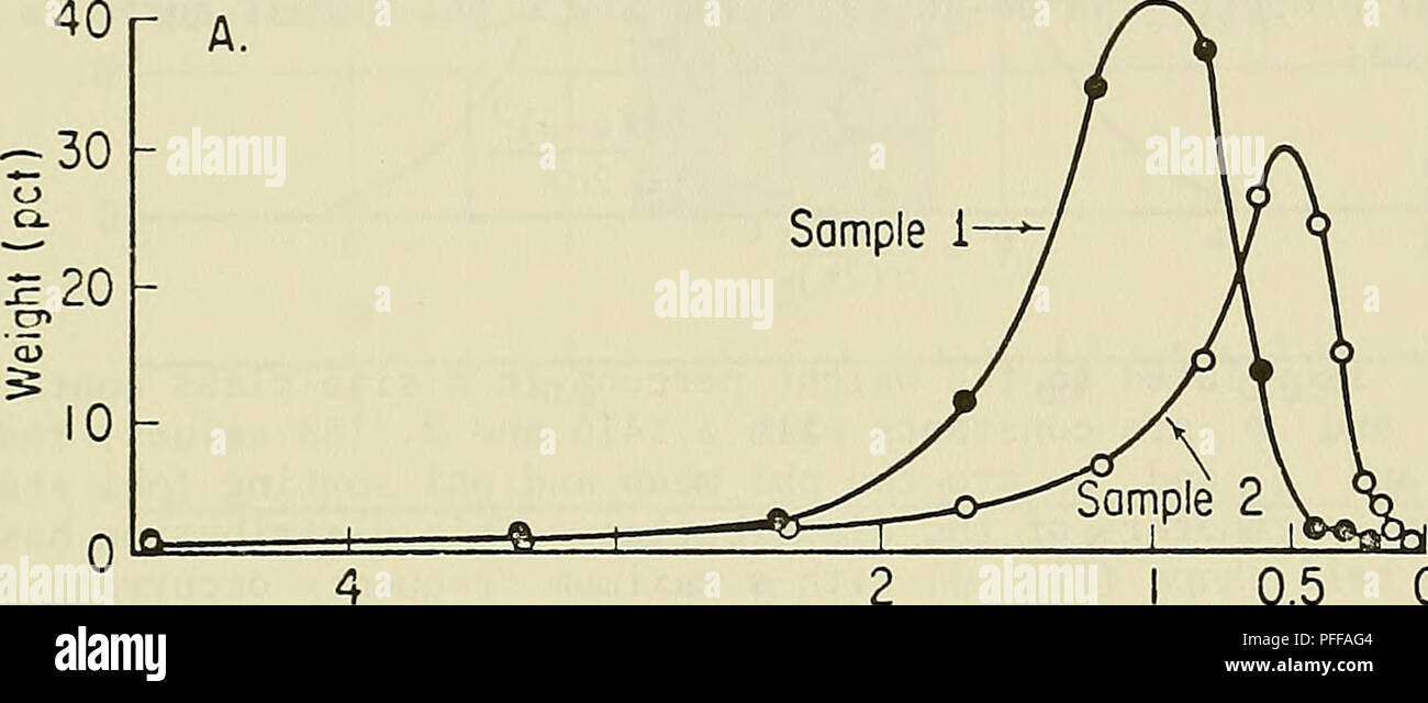 This document explains the phi grade scale, a logarithmic scale used ...