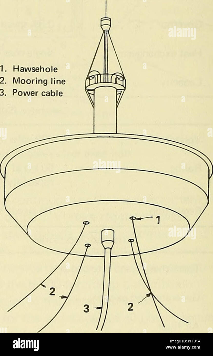 . Deep ocean power systems. Electric power distribution; Hydroelectric ...