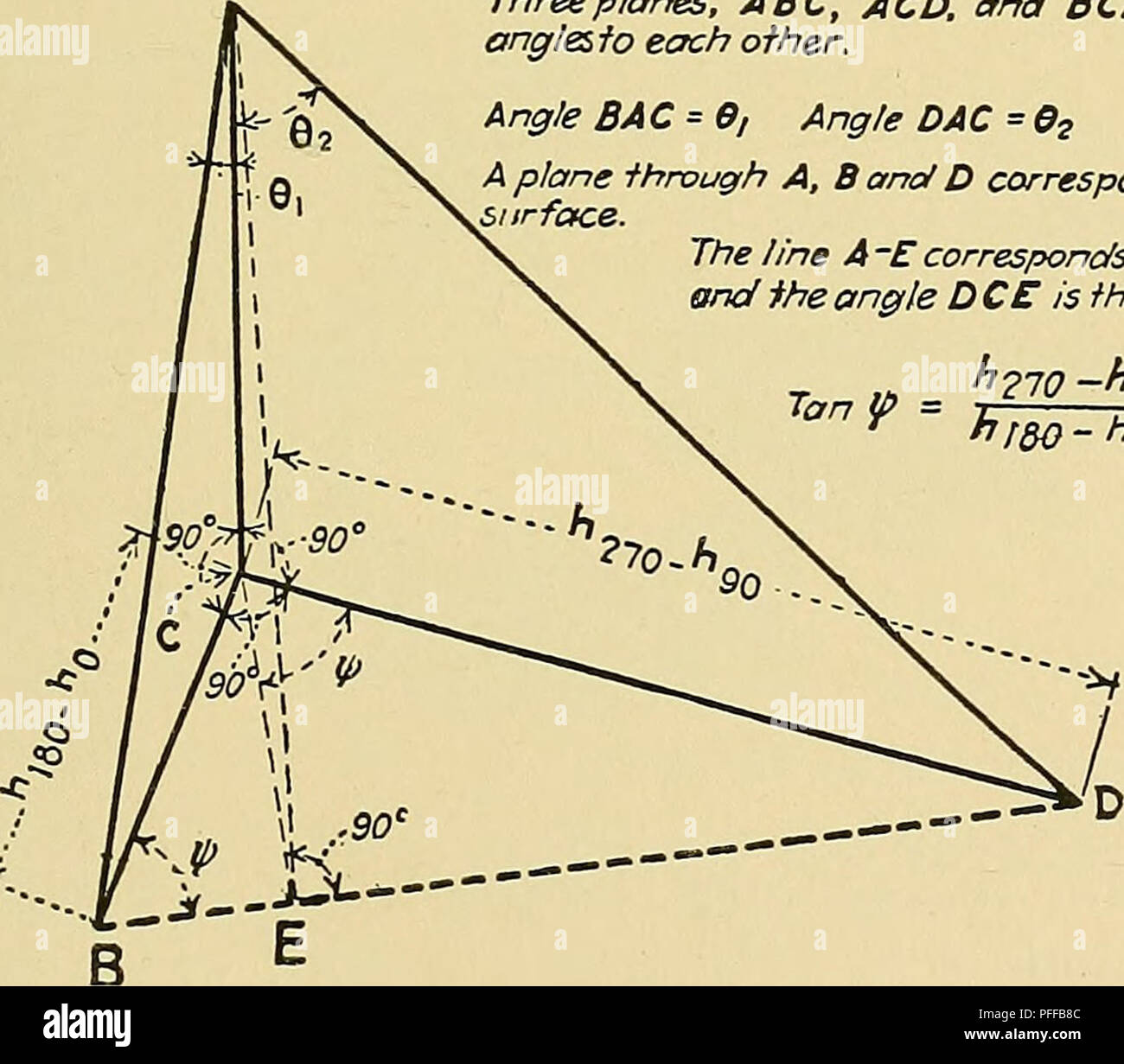 This text discusses the methodology and challenges involved in deep ...
