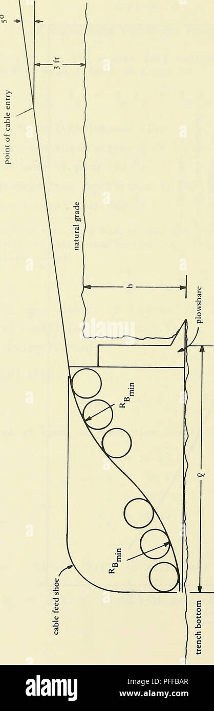 This image represents the concept development for deep ocean cable ...