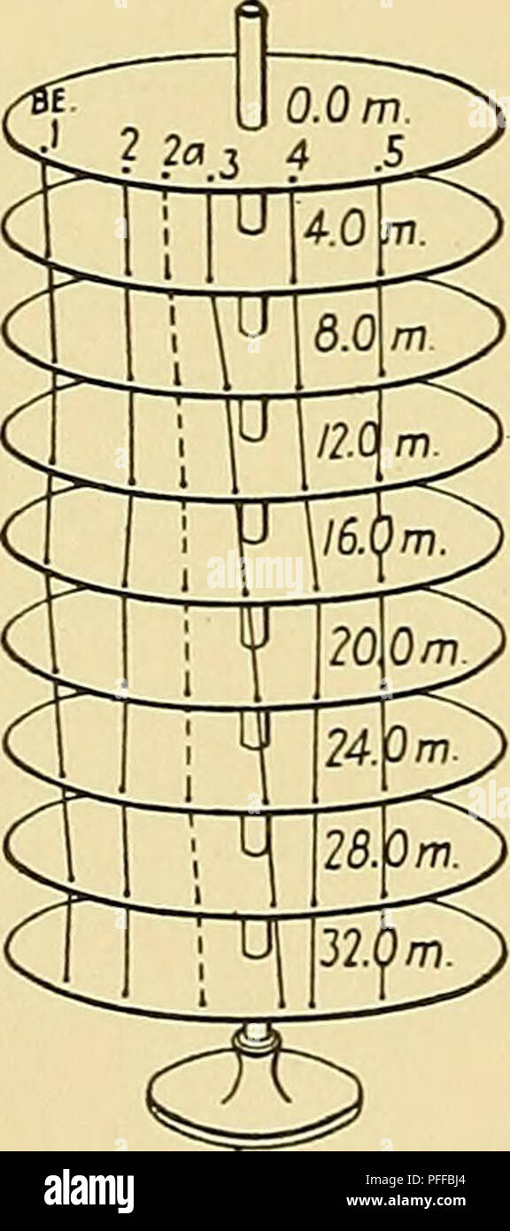 This study on deep borehole surveys examines methods for depicting well ...