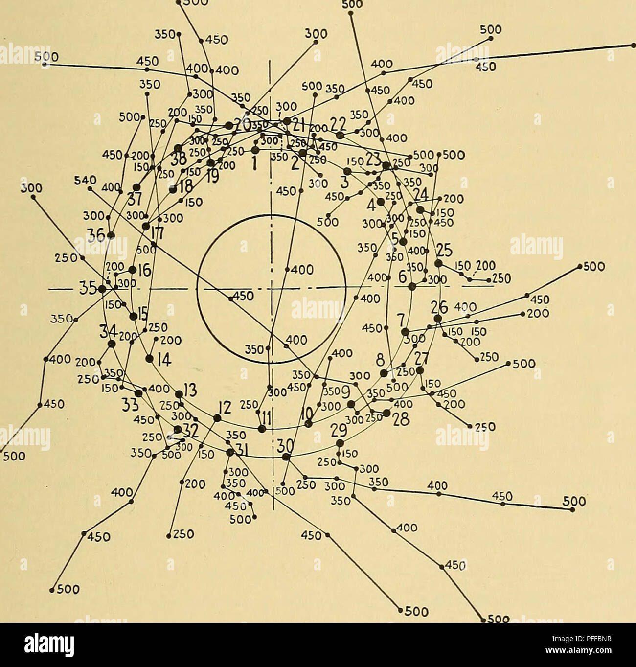 . Deep borehole surveys and problems. Boring. DEVIATION AND ITS CAUSES ...
