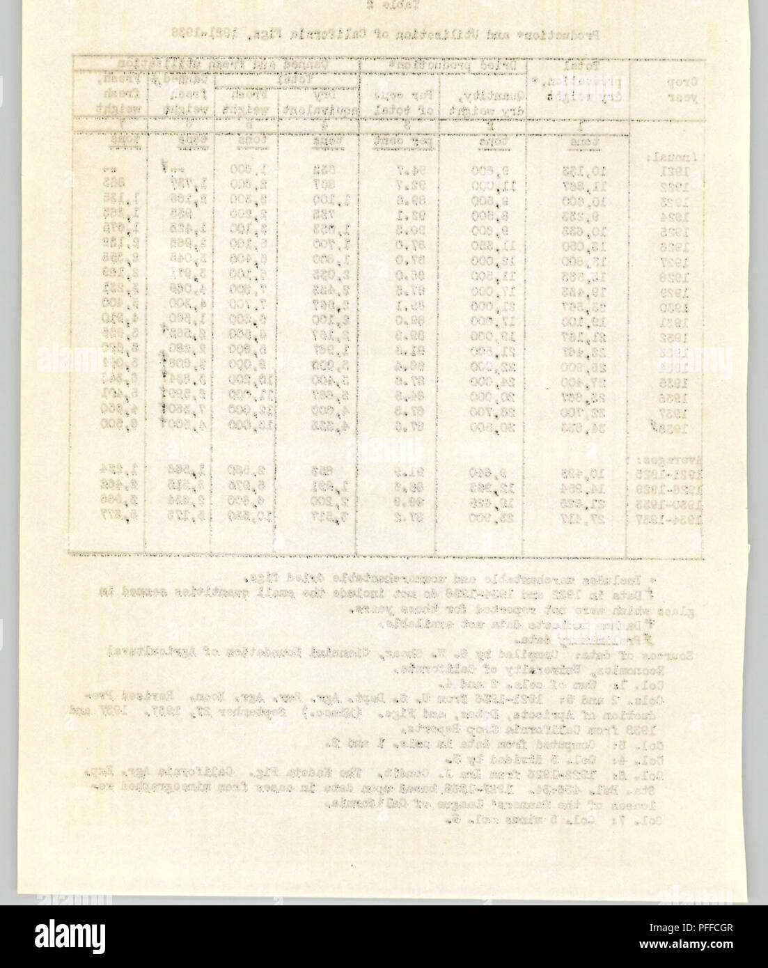 This document provides statistical data on deciduous fruit production ...