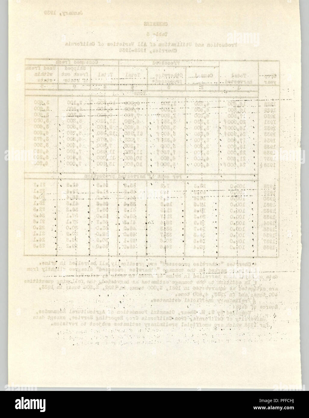 This report presents detailed statistics on deciduous fruit production ...