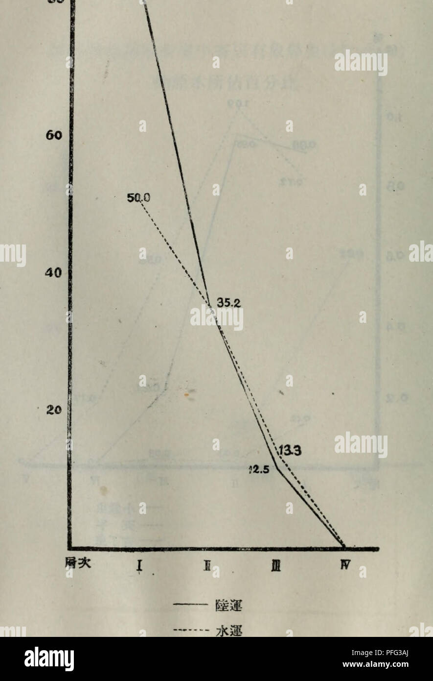 This botanical survey report focuses on the resources and ecological ...