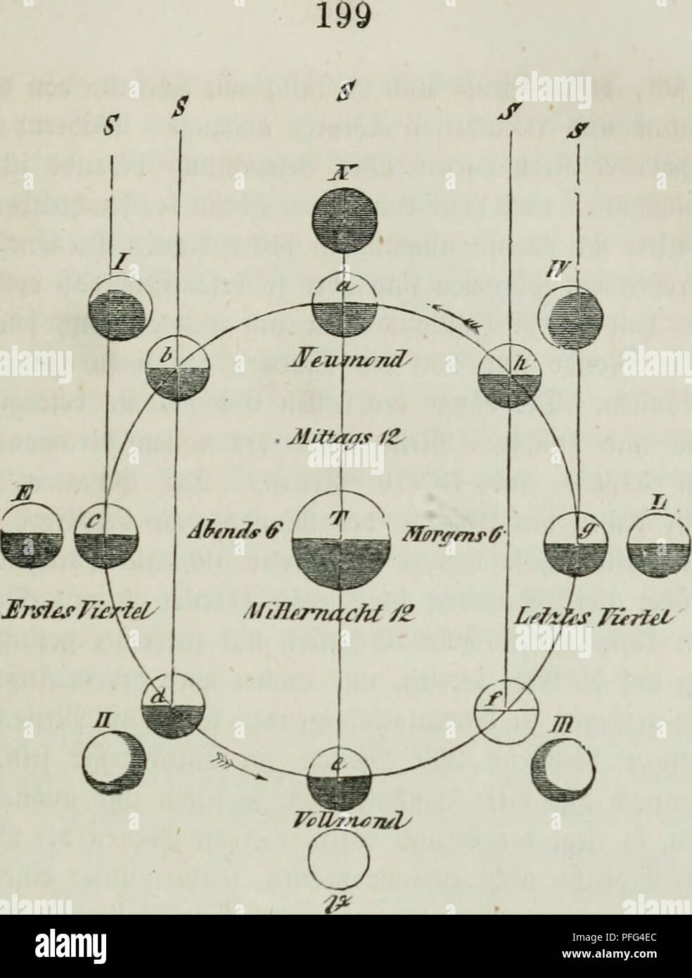 This cosmology text describes the universe's structure and history ...