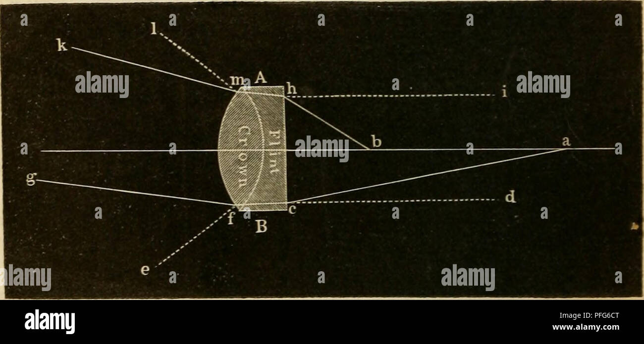 This work discusses the theory, use, and historical development of the ...