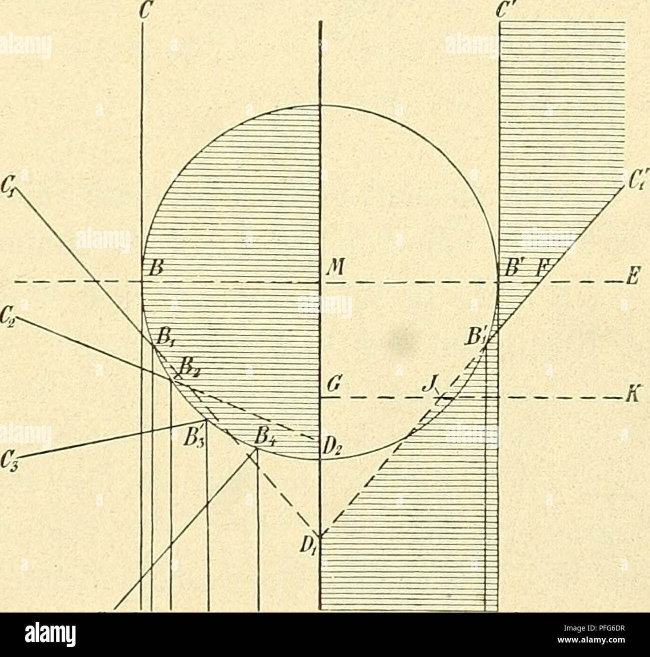 A guide to scientific microscopy, focusing on the use of microscopes ...