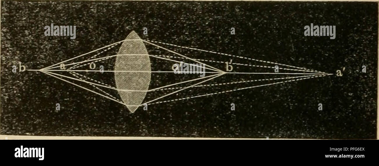 This illustration is from a work detailing the theory, usage, and ...